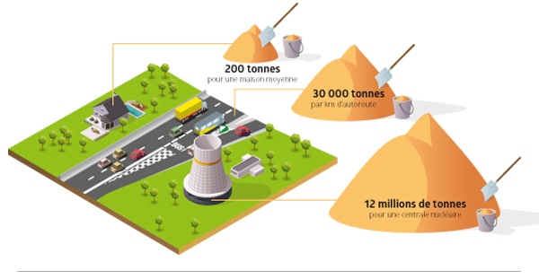 Quel avenir pour les ressources naturelles