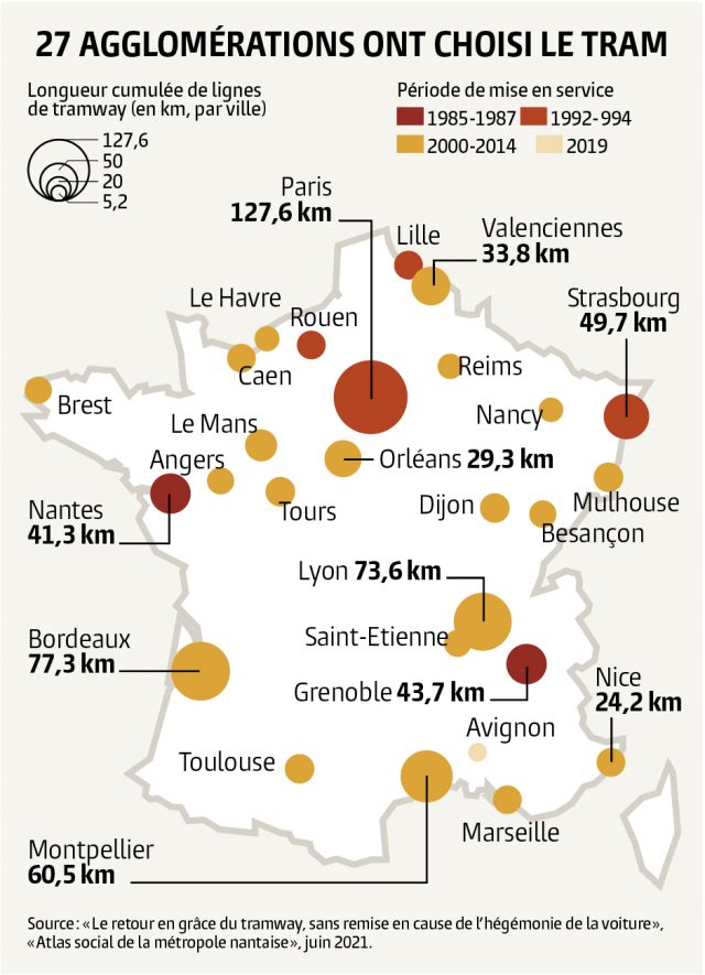 Comment le tramway a reconquis les villes