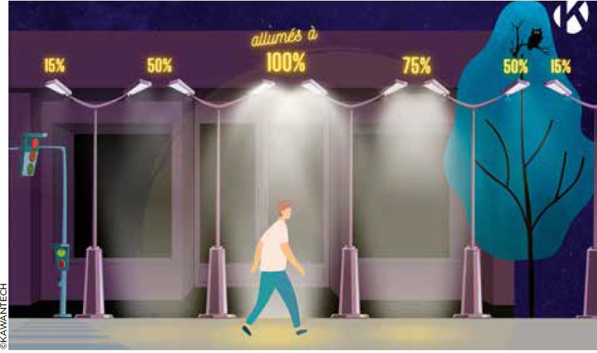 L’éclairage intelligent accompagné et responsable