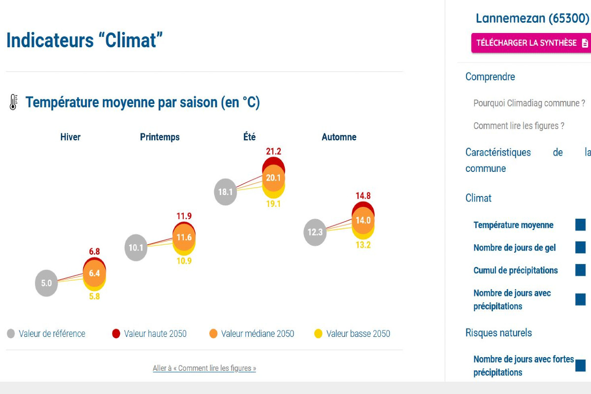 Météo France dessine le futur climatique de chaque commune
