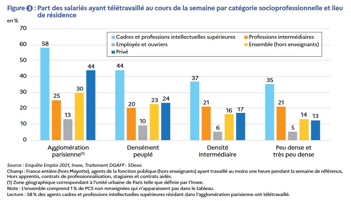 Les caractéristiques du télétravail en 2021