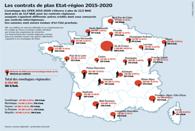CPER 2015-2020 : des priorités ajustées à des moyens resserrés