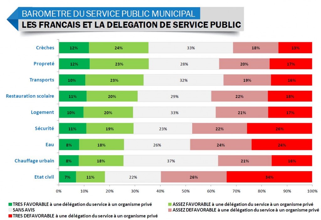 Gestion des services : le mode choisi a peu d'importance, sauf dans ...